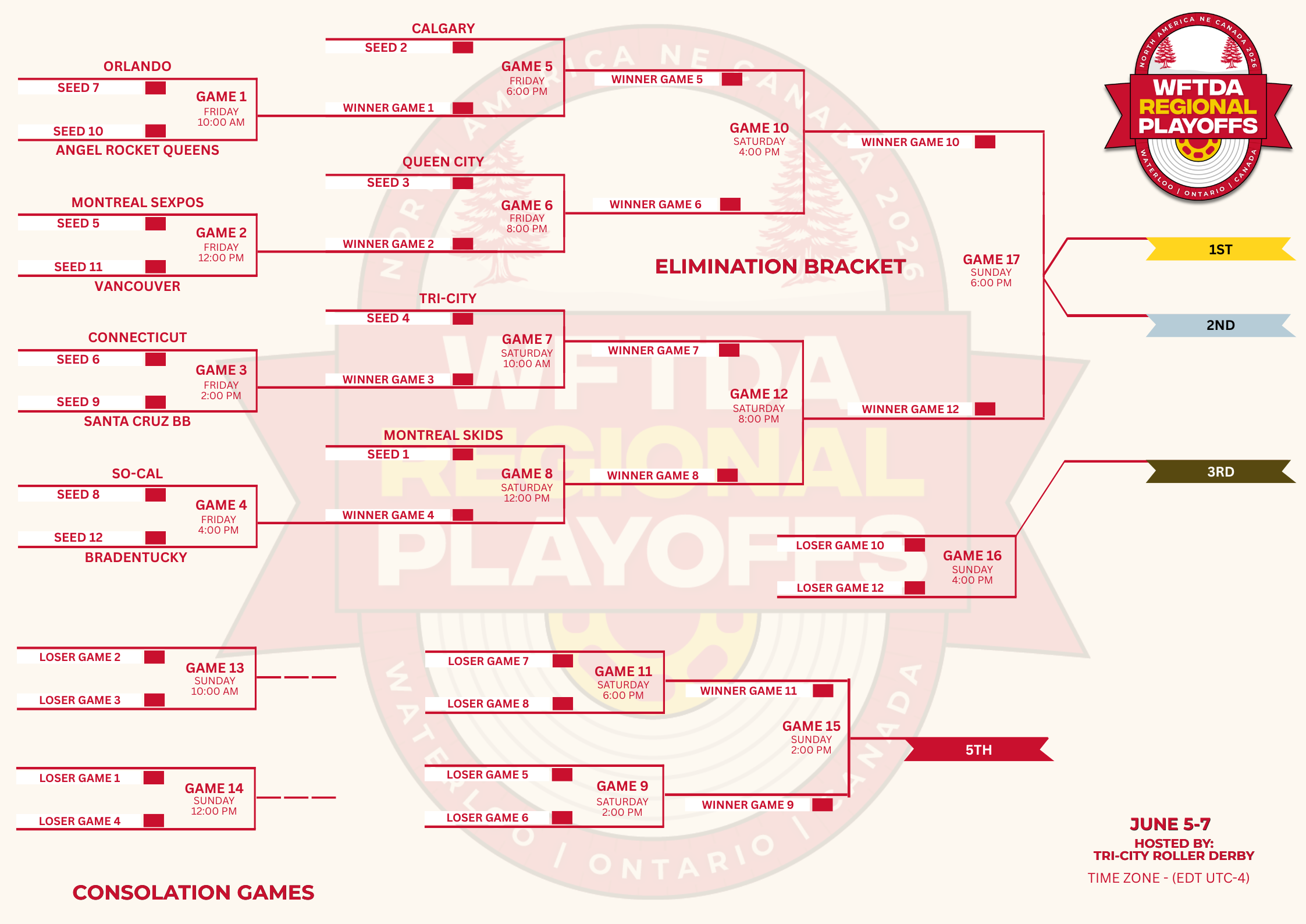 WFTDA North America Playoffs – Ontario - Skate Terminal